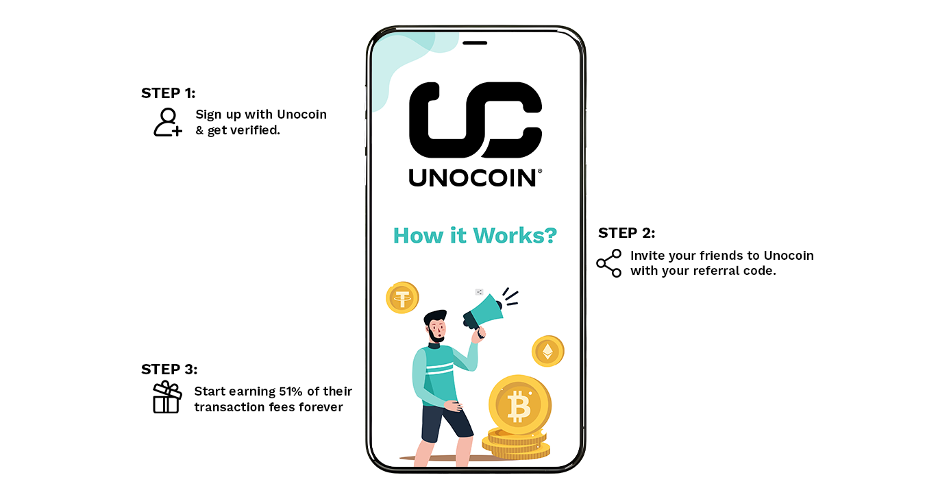 Unocoin Best Cryptocurrency Exchange in India | Buy, Sell & Trade